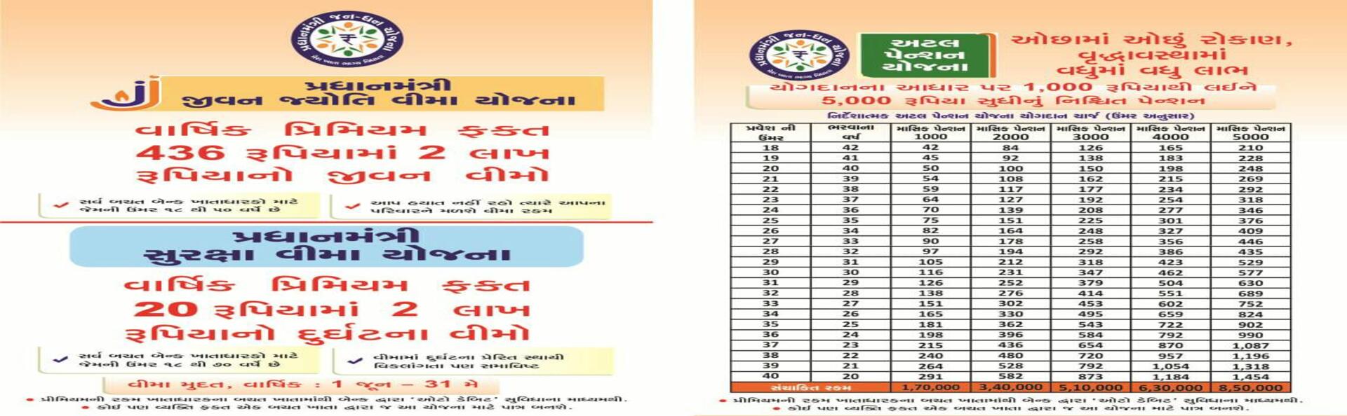 Gujarat Gramin Bank (GGB)